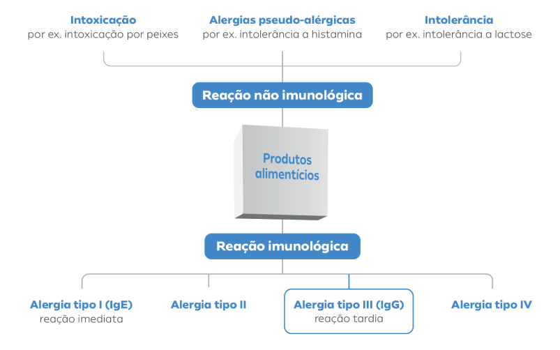 Microecologia